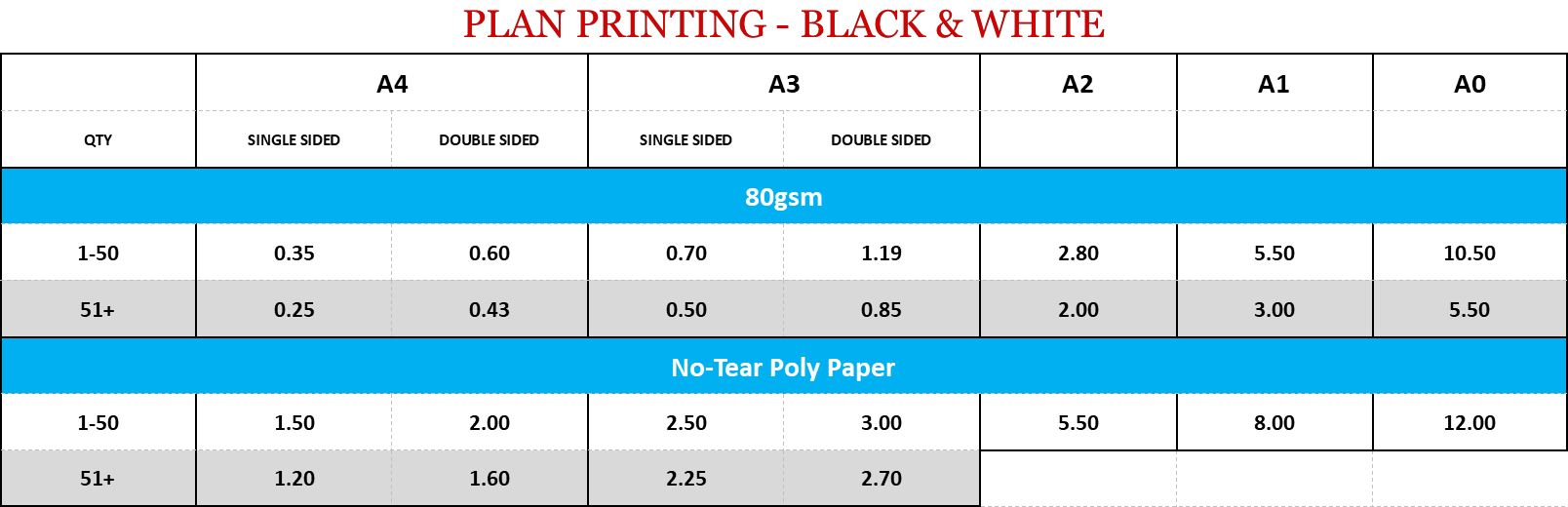 Plan Printing (Colour) - No-Tear Poly Paper | Christchurch, New Zealand ...