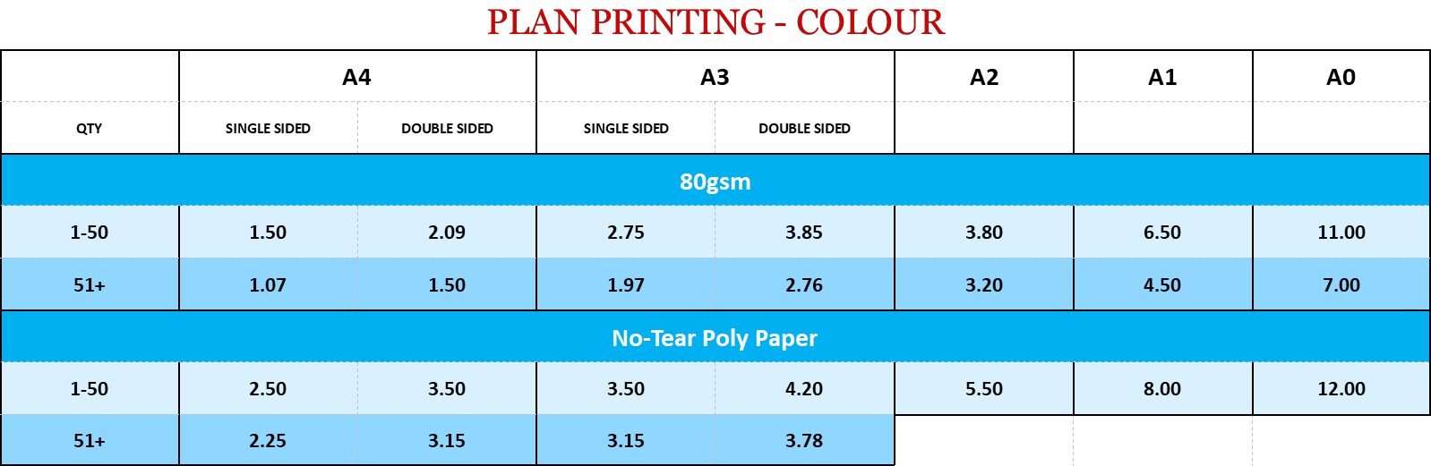 Plan Printing (Colour) - Plain 80GSM Paper | Christchurch, New Zealand ...
